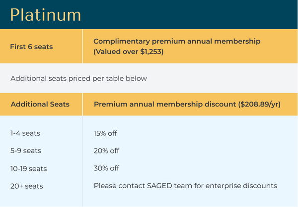 Leafio Loyalty Benefit – SAGED